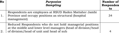 Image result for Purposive Sampling
