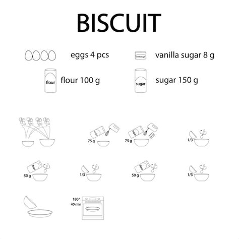 Image result for Cooking Instructions Step 1