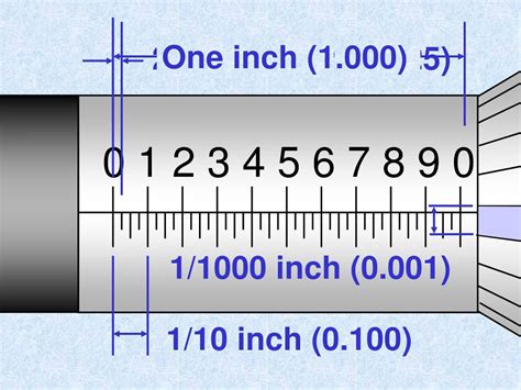 Image result for Micrometer Reading Examples