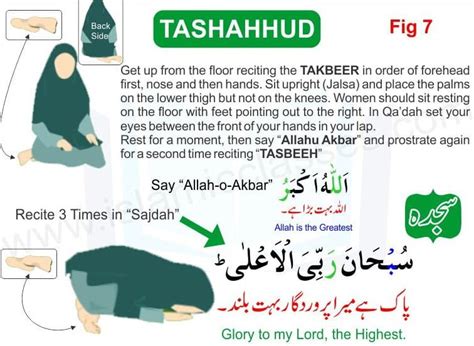 Image result for Namaz Method