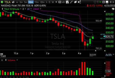 Image result for HTTP Tc2000.com Education Chart