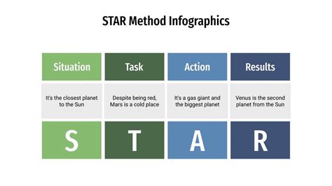 Image result for star method examples