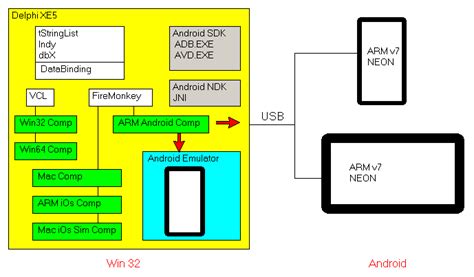 Image result for Android Emulator Delphi