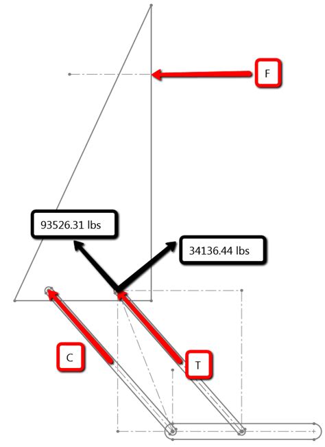 Image result for SolidWorks Simulation Force