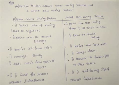 Image result for Difference Between Distance Vector Protocol and Link State Protocol