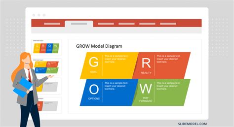 Image result for Grow Model Chart