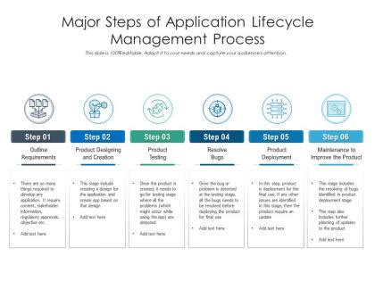 Image result for Lifecycle Management Process