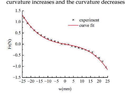 Image result for Spring Restoring Force