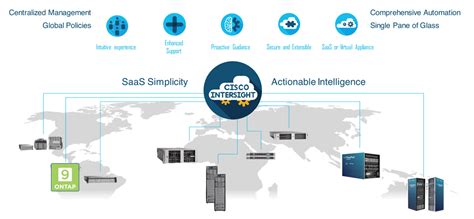 Image result for NetApp Software