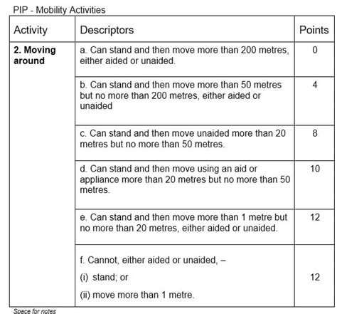 Image result for PIP Mobility