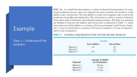 Image result for Academy Linear Programming