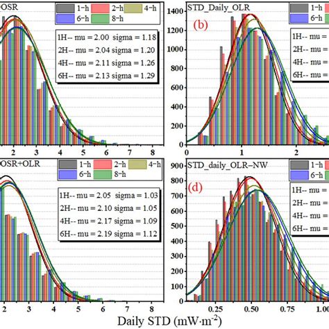 Image result for Normal Curve Histogram