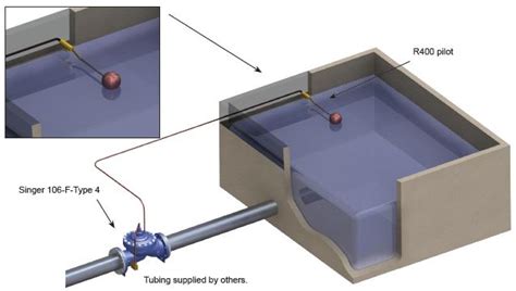 Image result for How to Singer Non Modulating Valve