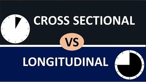 Image result for Longitudinal Study vs Cross-Sectional Study