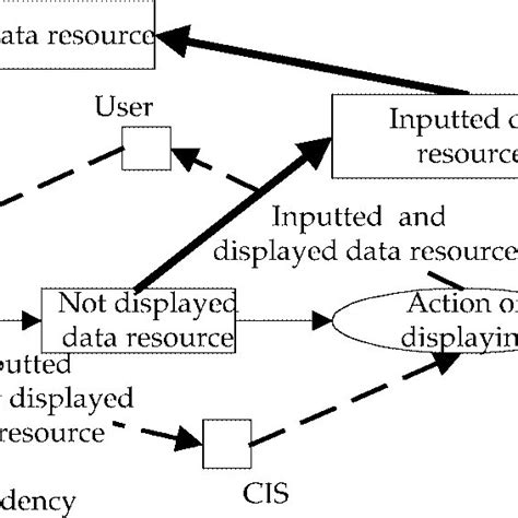Image result for Communication Loop Diagram