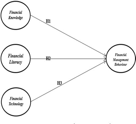 Image result for Financial Knowledge Meaning