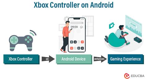 Image result for Xbox Controller for Android