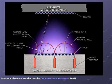 Image result for Magnetron Hack