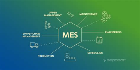 Image result for Mes Implementation Road Map