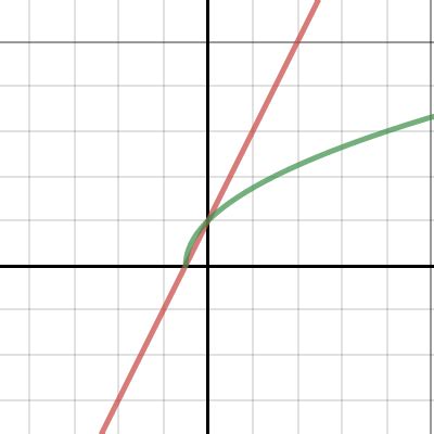 Image result for Four Function with Square Root Calculator