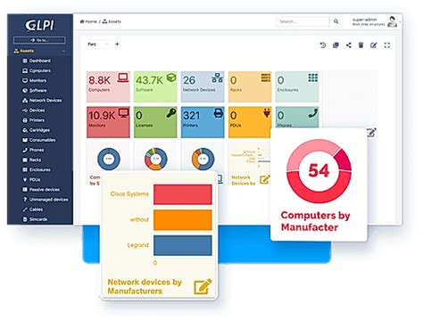 Image result for GLPI Full Form