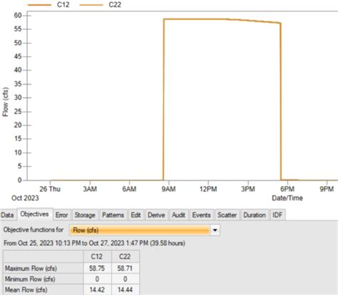 Image result for SWMM Pump Types