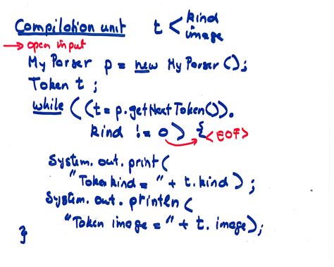 Image result for Strength Reduction in Compiler Design