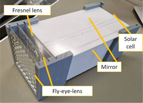 Image result for Fly Vision Lens