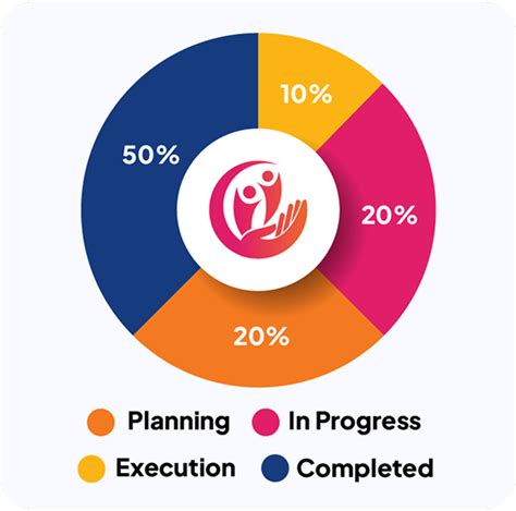 Image result for Interni Task Management