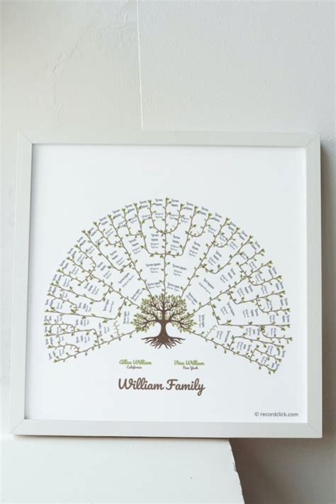 Image result for Genogram Template