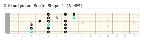 Image result for Mixolydian Scale Lessons