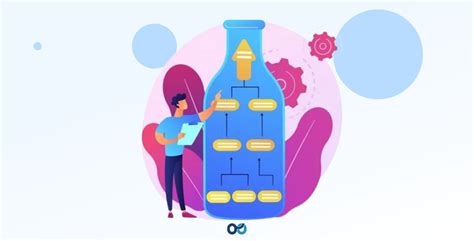 Bottleneck Management Made Simple