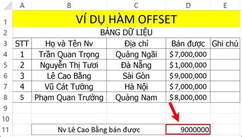 Image result for Ham Offset Excel