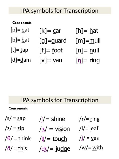 IPA Symbols For Transcription | PDF