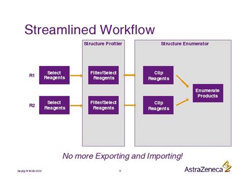 Image result for Streamlined Workflow