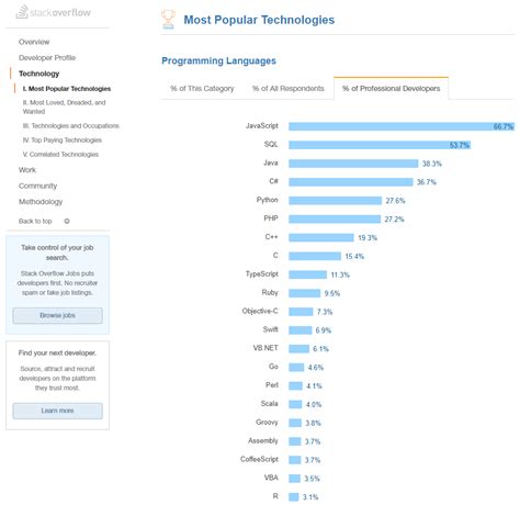 Image result for What Is the Most Advanced Programming Language