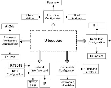 Image result for U-Boot Tutorial