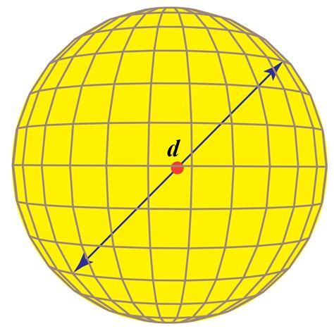 Image result for Sphere Solid Shape