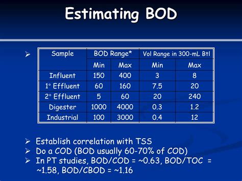 Image result for Bod Test Procedure