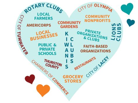 Image result for Community Partners Check