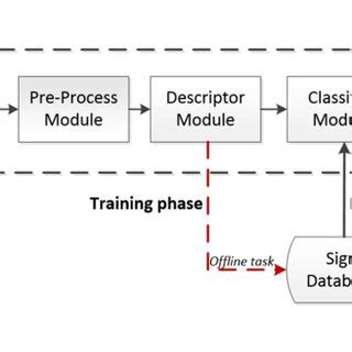 Image result for Sign Language Recognition Applications