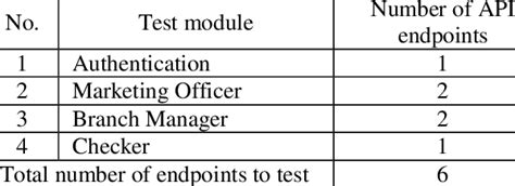 Image result for API Endpoint in Module Diagram