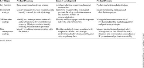 Image result for Science and Technology Framework