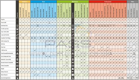 Image result for PAT Testing Criteria Chart
