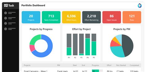 Image result for Workload Management Tools