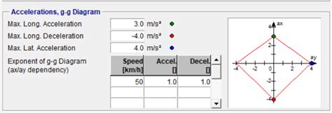 Image result for Auto Mobile Linear Programming