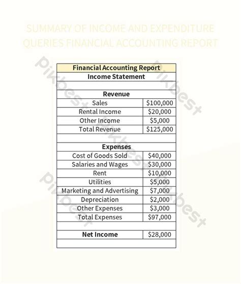 Image result for Financial Overview Excel