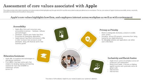 Image result for Apple Core Values