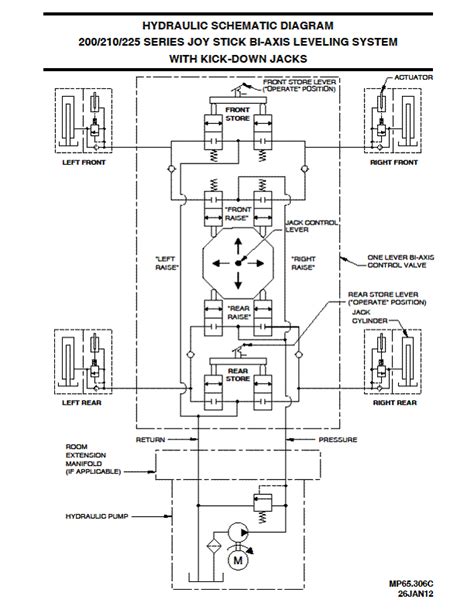 Image result for HWH Computerized Leveling