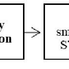 Image result for Structural Design Optimization